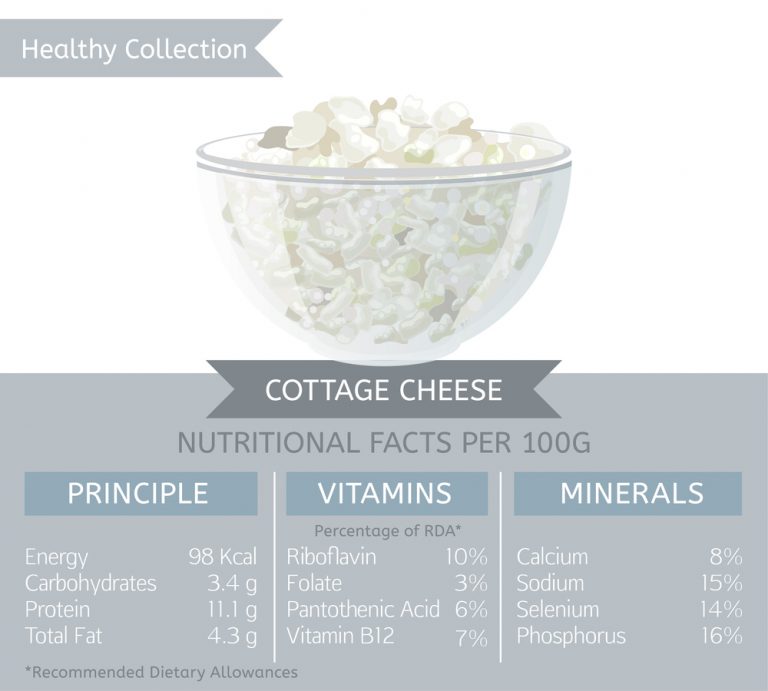 Top 7 Reasons Why You Should Consume Paneer